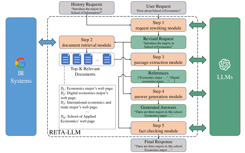 [2306.05212] RETA-LLM: A Retrieval-Augmented Large Language Model Toolkit