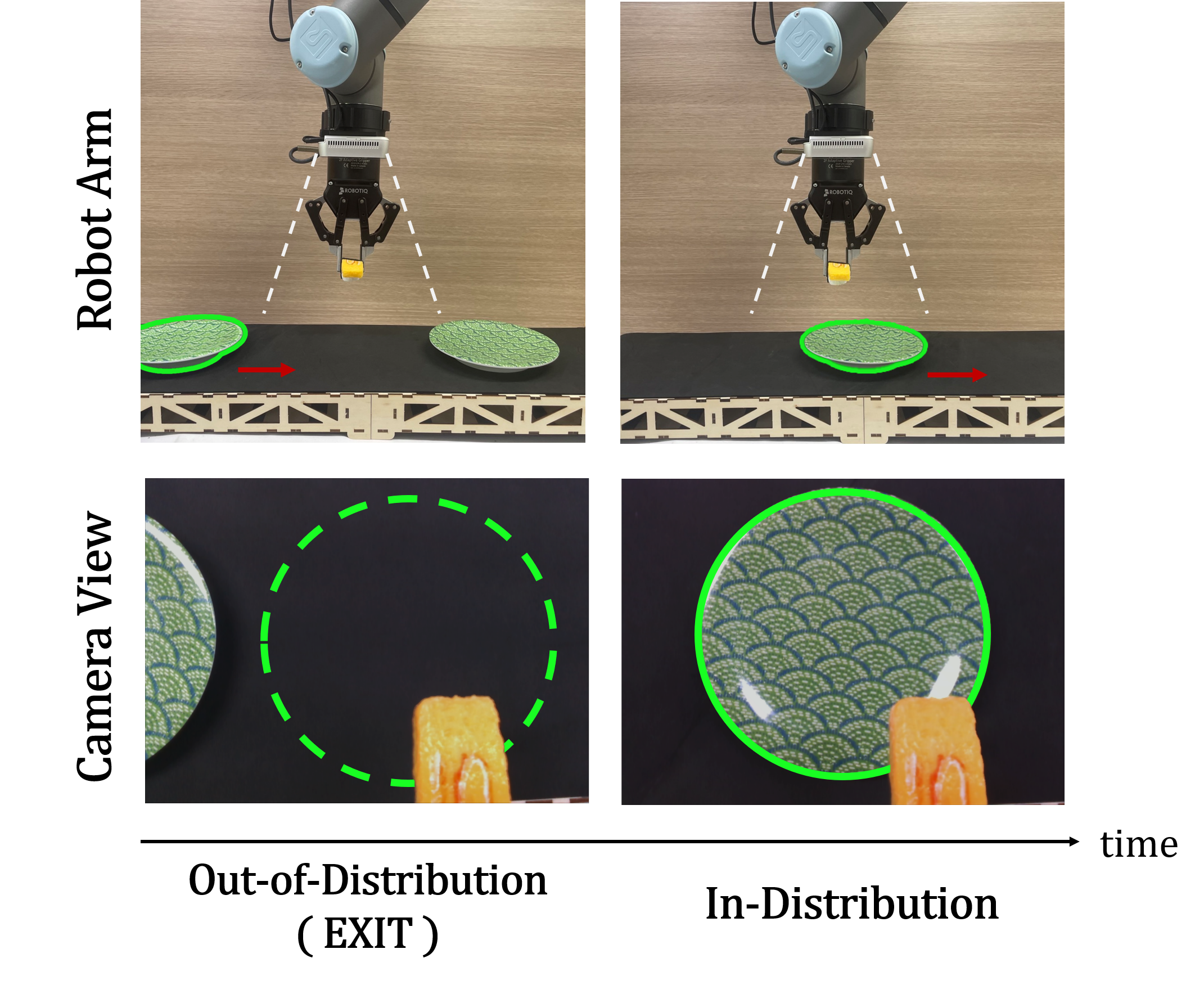 [2306.05262] EXOT: Exit-aware Object Tracker for Safe Robotic ...