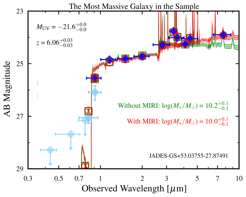 [2306.05295] The Star-forming and Ionizing Properties of Dwarf 𝐳∼𝟔-𝟗 ...