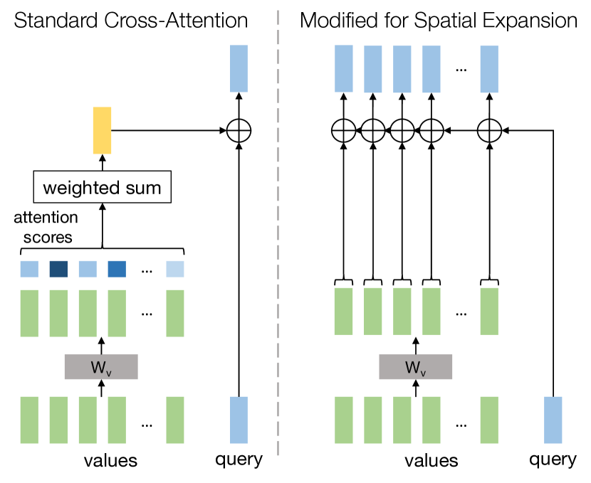 [2306.05411] R-MAE: Regions Meet Masked Autoencoders