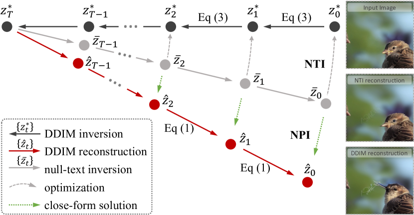 [2306.05414] Improving Negative-Prompt Inversion via Proximal Guidance