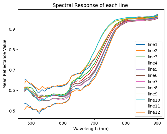 [2306.05784] Quantitative Ink Analysis: Estimating the Number of Inks ...