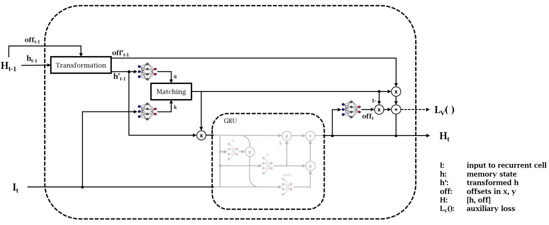 [2306.06126] Deep Learning Method for Cell-Wise Object Tracking, Velocity Estimation and ...