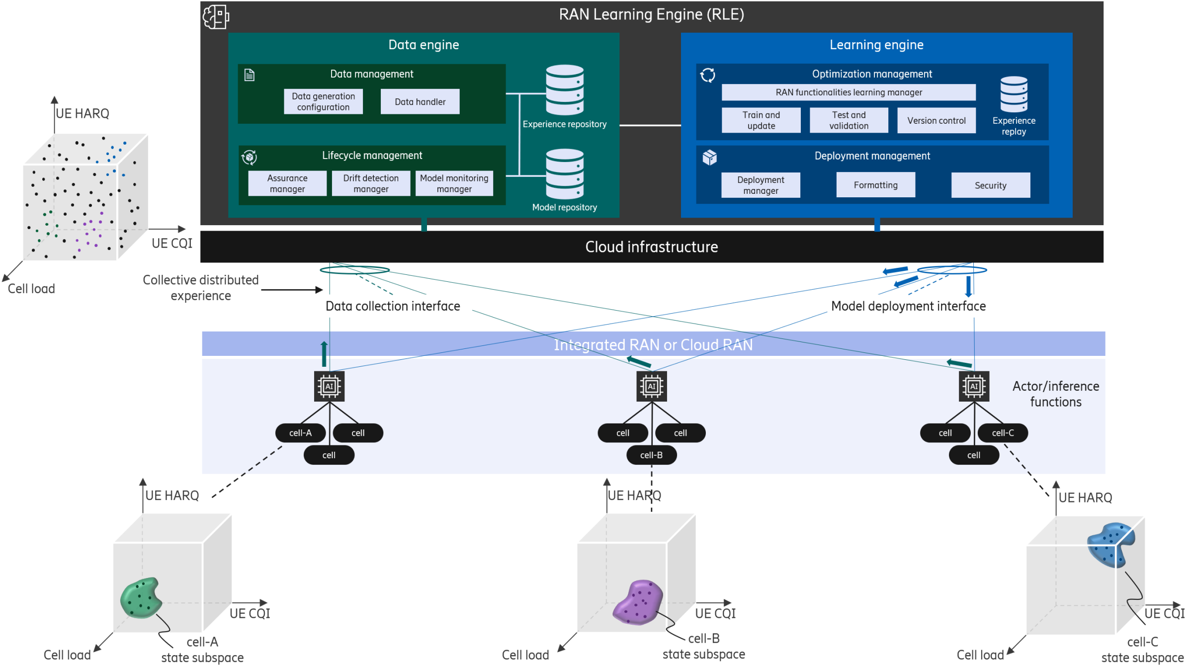 [2306.06251] Design Principles for Model Generalization and Scalable AI ...