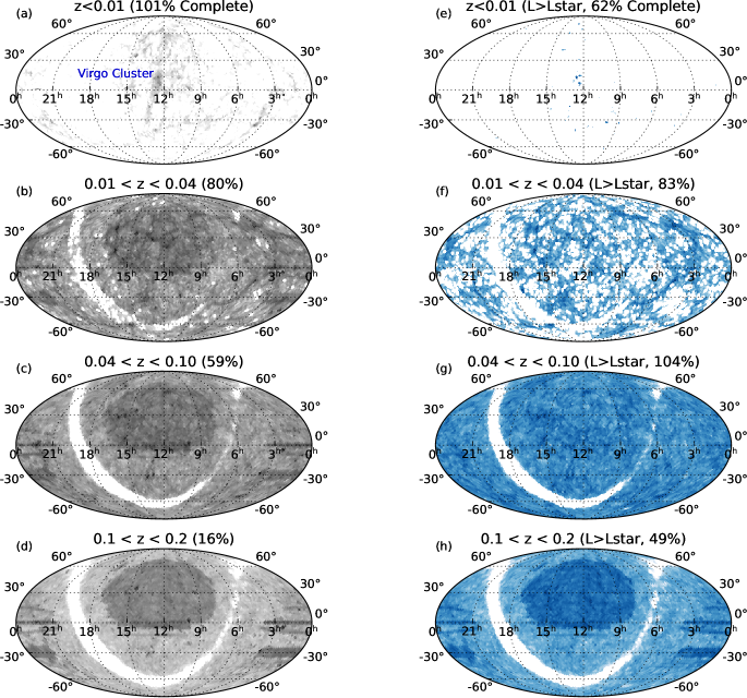 [2306.06271] Completeness of the NASA/IPAC Extragalactic Database (NED ...