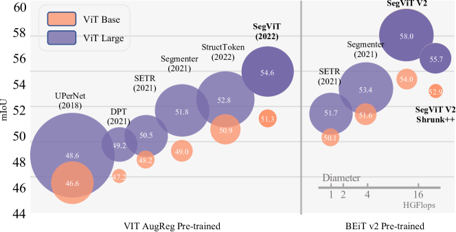 [2306.06289] SegViT v2: Exploring Efficient and Continual Semantic ...