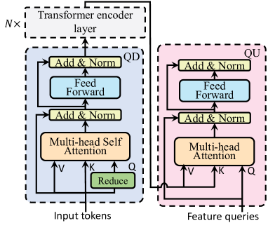 [2306.06289] SegViT v2: Exploring Efficient and Continual Semantic Segmentation with Plain ...
