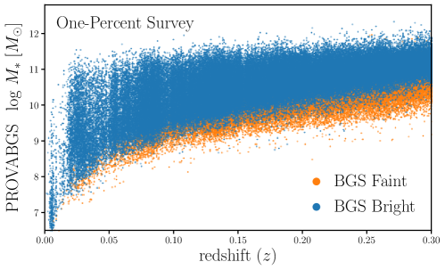 [2306.06318] PROVABGS: The Probabilistic Stellar Mass Function of the ...