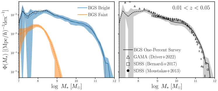 [2306.06318] PROVABGS: The Probabilistic Stellar Mass Function of the ...