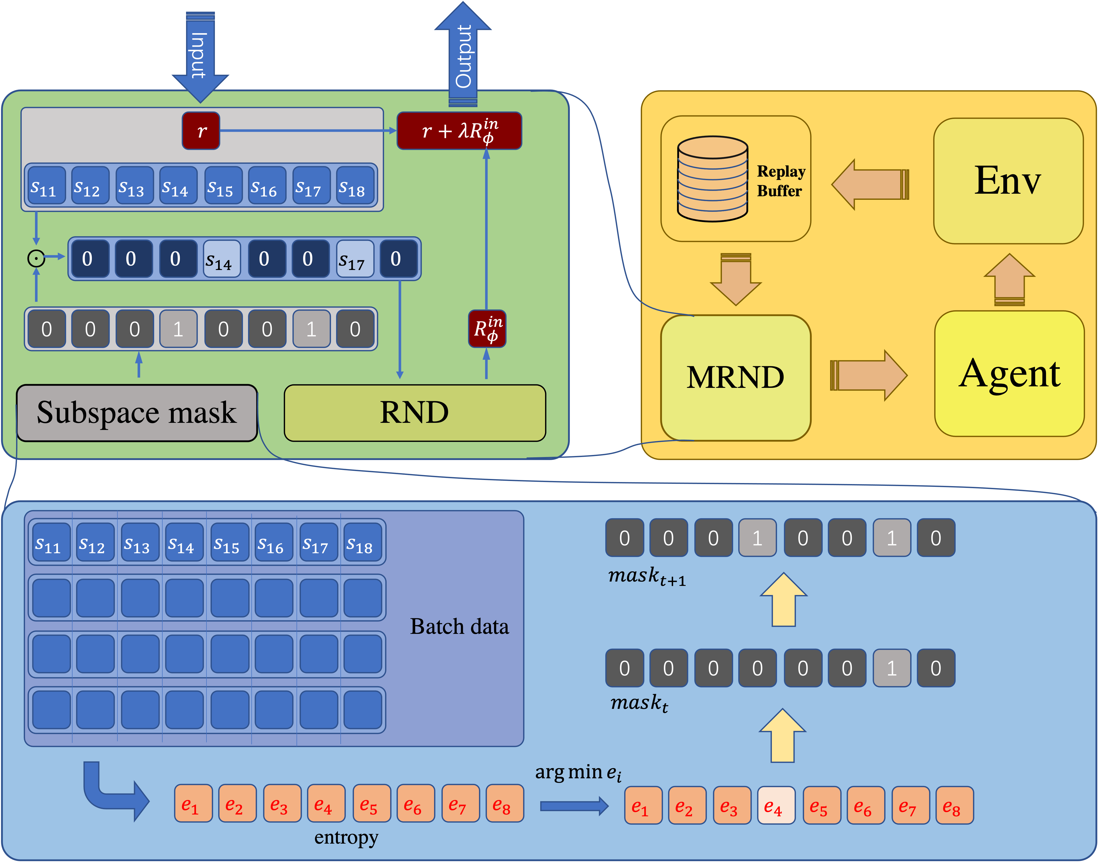 [2306.06382] Multi-agent Exploration with Sub-state Entropy Estimation