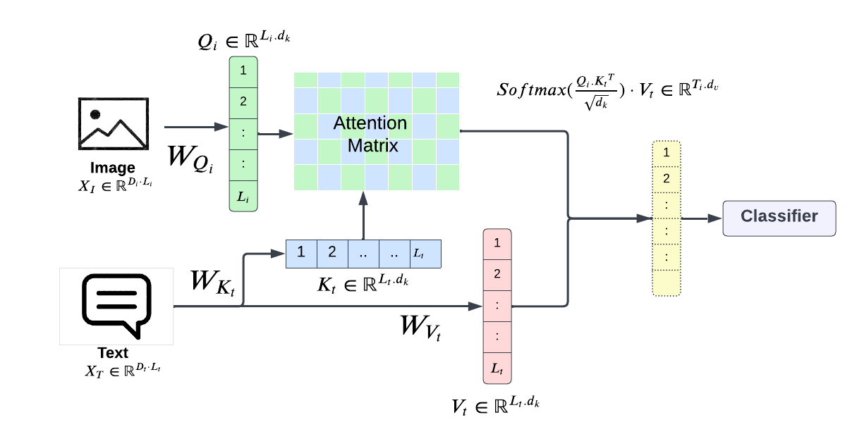 [2306.06476] Modality Influence in Multimodal Machine Learning This ...