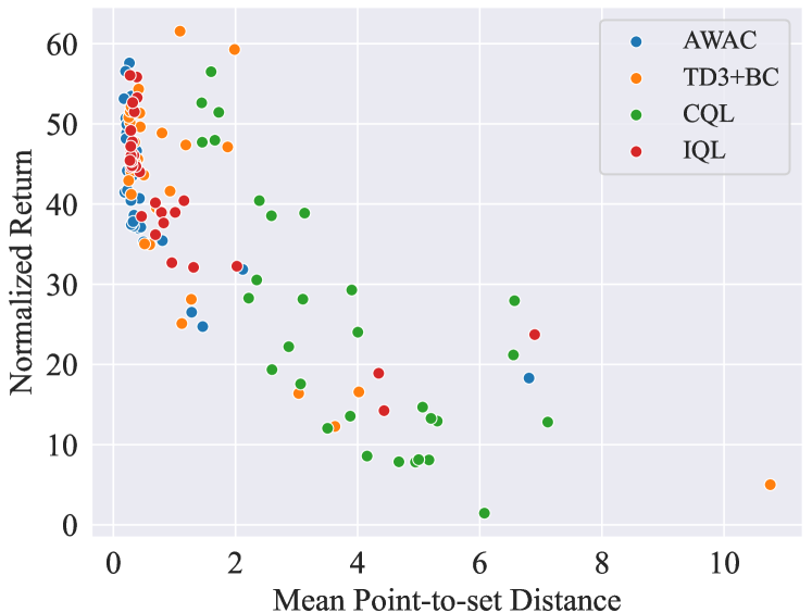 [2306.06569] Policy Regularization with Dataset Constraint for Offline Reinforcement Learning