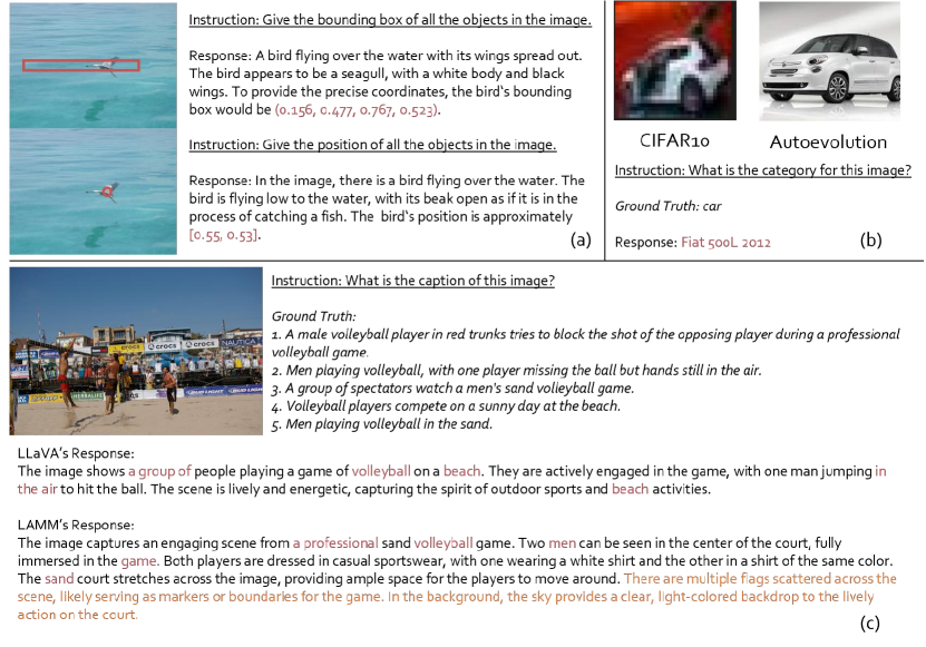 [2306.06687] LAMM: Language-Assisted Multi-Modal Instruction-Tuning Dataset, Framework, and ...