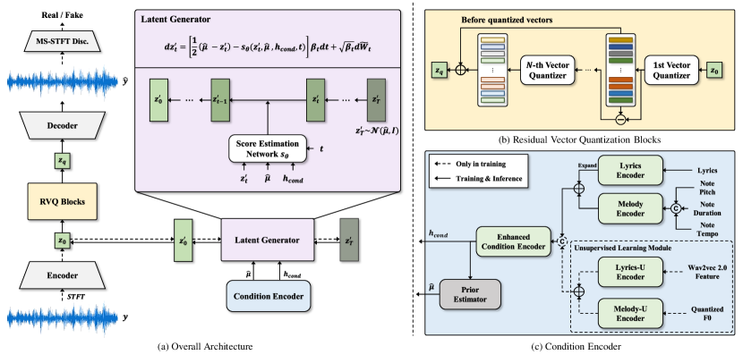 [2306.06814] HiddenSinger: High-Quality Singing Voice Synthesis via Neural Audio Codec and ...