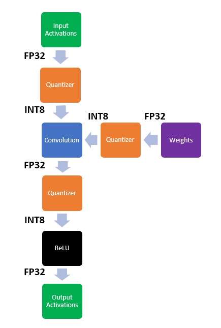 [2306.07030] Resource Efficient Neural Networks Using Hessian Based Pruning