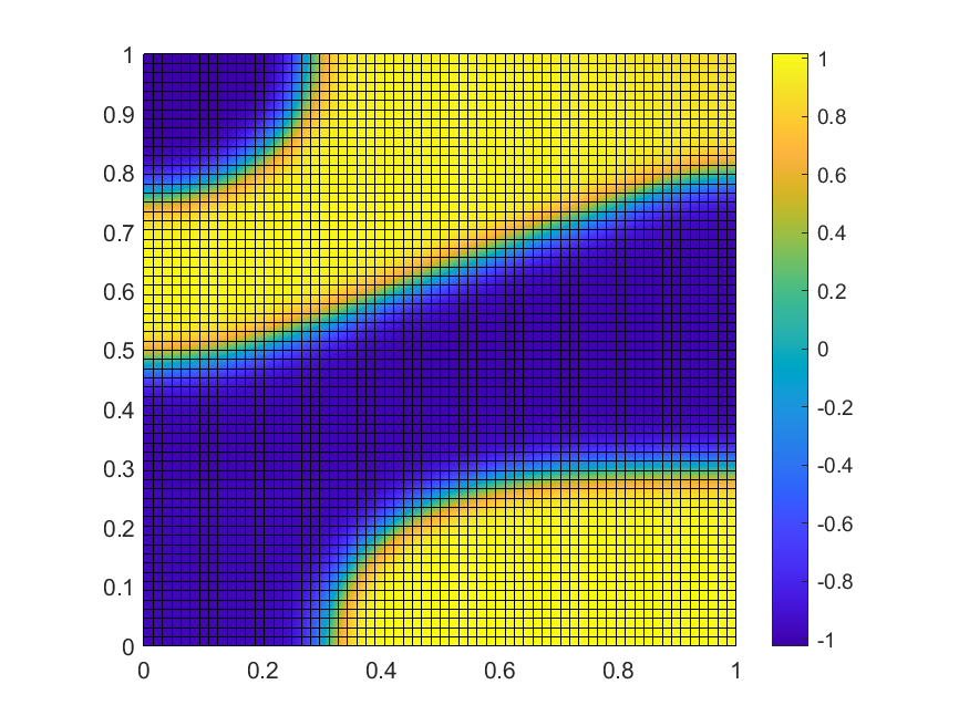 [2306.07112] Adaptive isogeometric phase-field modeling of the Cahn-Hilliard equation: Suitably ...