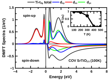 [2306.07120] Chiral magnetism and ordering of oxygen vacancies in SrTiO2.5