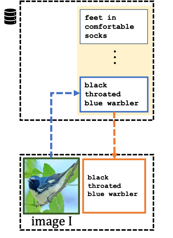 [2306.07196] Retrieval-Enhanced Contrastive Vision-Text Models