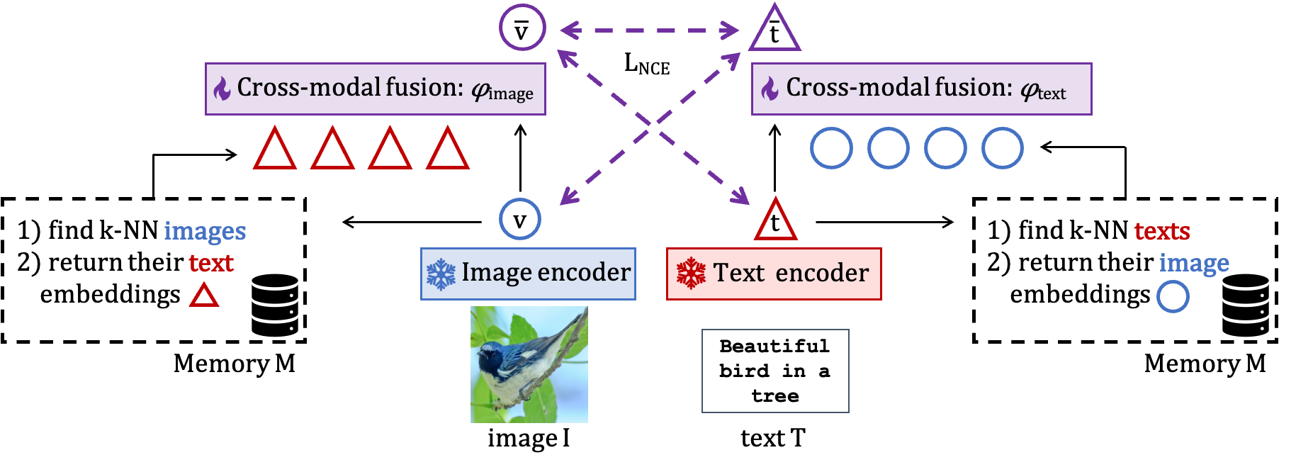 [2306.07196] Retrieval-Enhanced Contrastive Vision-Text Models