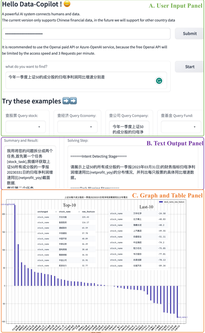 [2306.07209] Data-Copilot: Bridging Billions of Data and Humans with ...