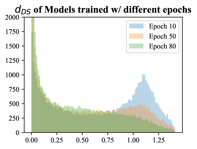 [2306.07215] Efficient Quantization-aware Training with Adaptive Coreset Selection