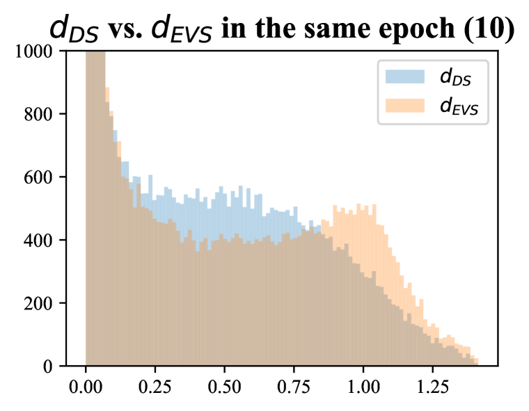 [2306.07215] Efficient Quantization-aware Training with Adaptive Coreset Selection