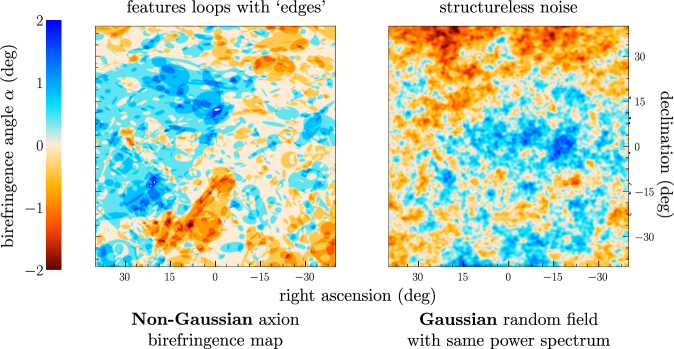 [2306.07351] Measures of non-Gaussianity in axion-string-induced CMB birefringence
