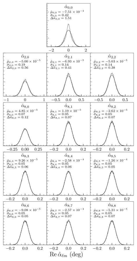 [2306.07351] Measures of non-Gaussianity in axion-string-induced CMB birefringence