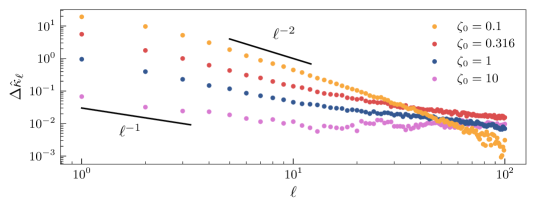[2306.07351] Measures of non-Gaussianity in axion-string-induced CMB birefringence