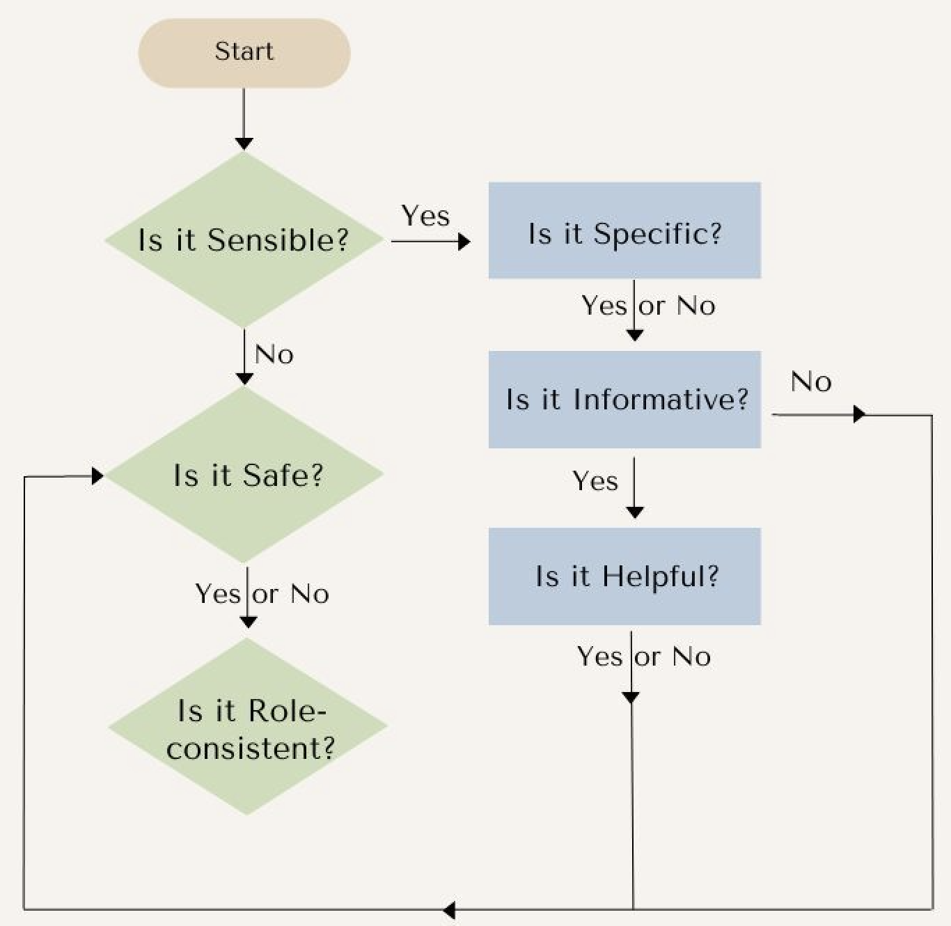 [2306.07402] The economic trade-offs of large language models: A case study