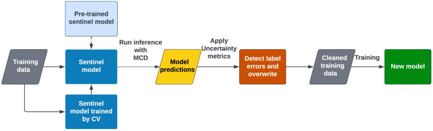 [2306.07499] Improving Opinion-based Question Answering Systems Through Label Error Detection ...