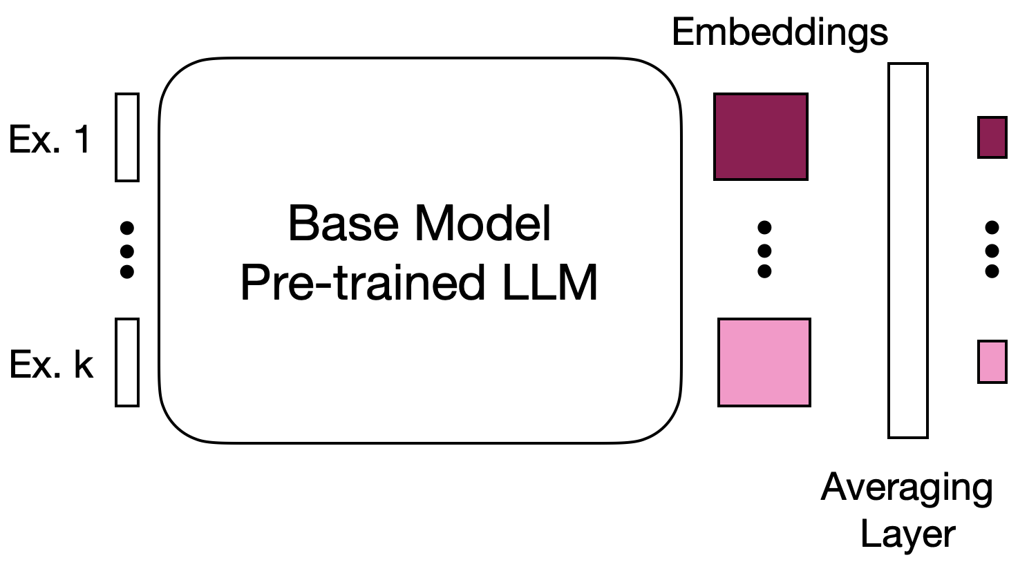 [2306.07536] Tart: A plug-and-play Transformer module for task-agnostic reasoning