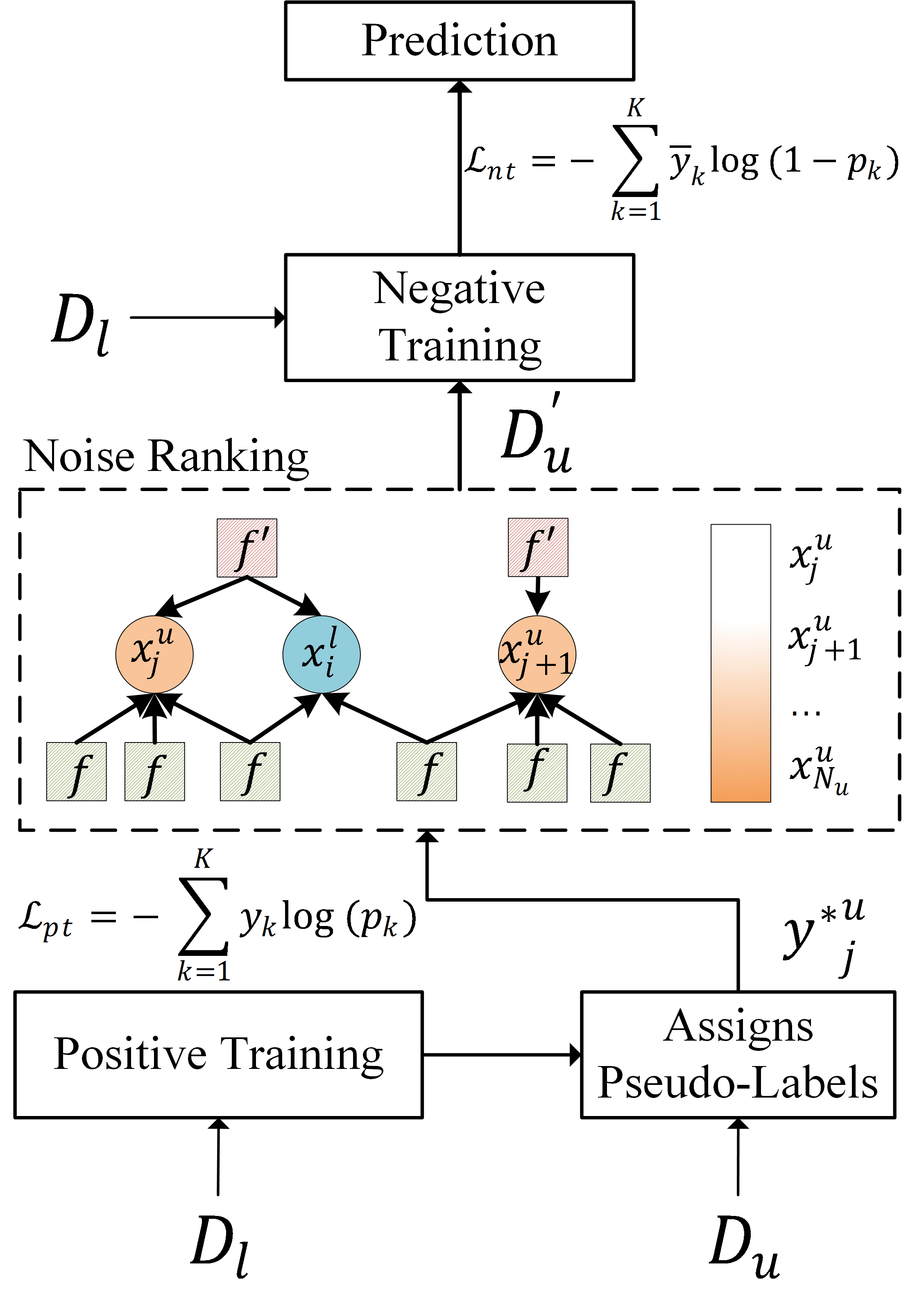 [2306.07621] Rank-Aware Negative Training for Semi-Supervised Text Classification