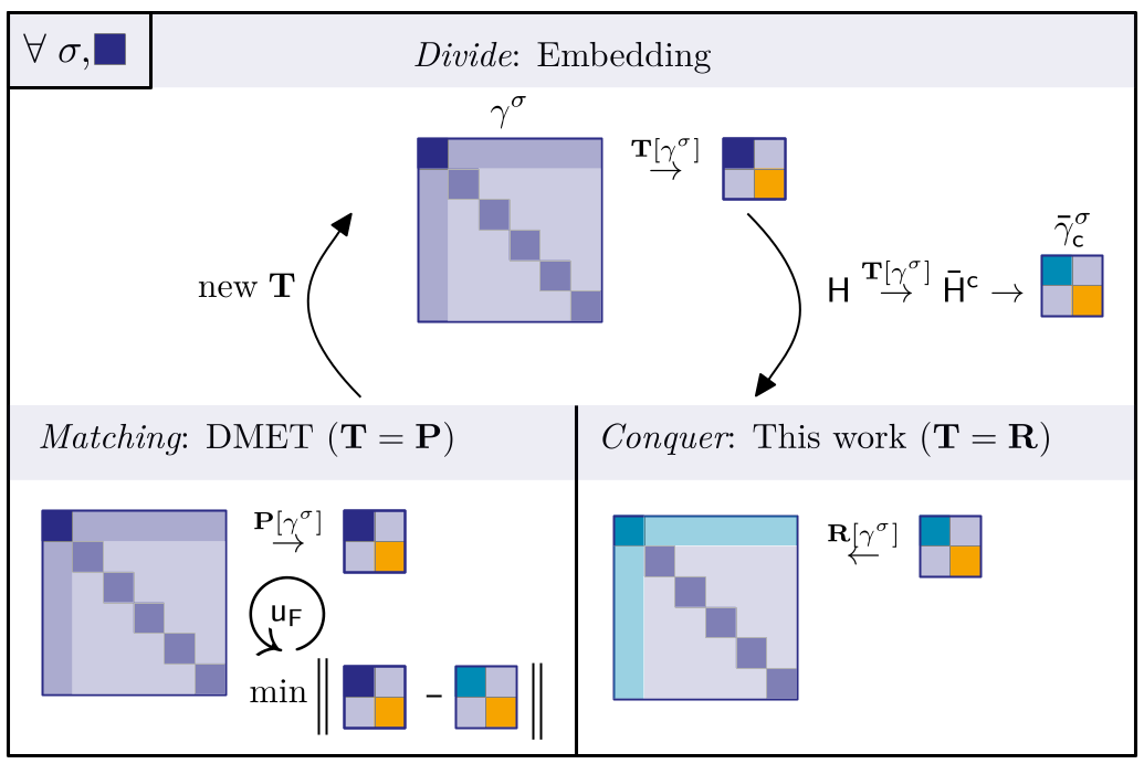 [2306.07641] Unitary transformations within density matrix embedding approaches: A novel ...