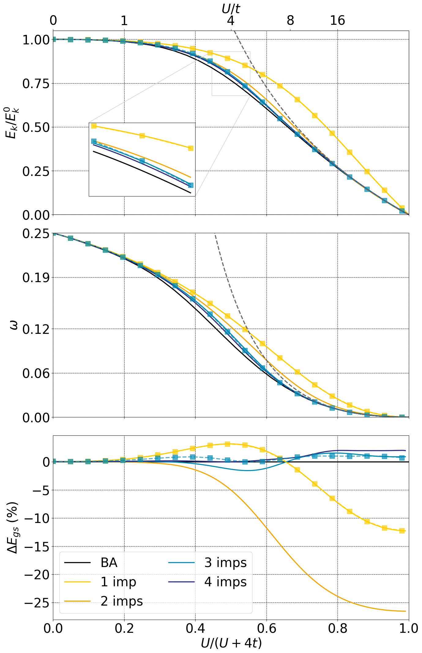 [2306.07641] Unitary transformations within density matrix embedding approaches: A novel ...