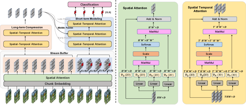 [2306.07703] E2E-LOAD: End-to-End Long-form Online Action Detection