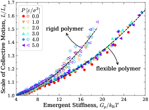[2306.07759] Parallel Emergence of Rigidity and Collective Motion in a ...
