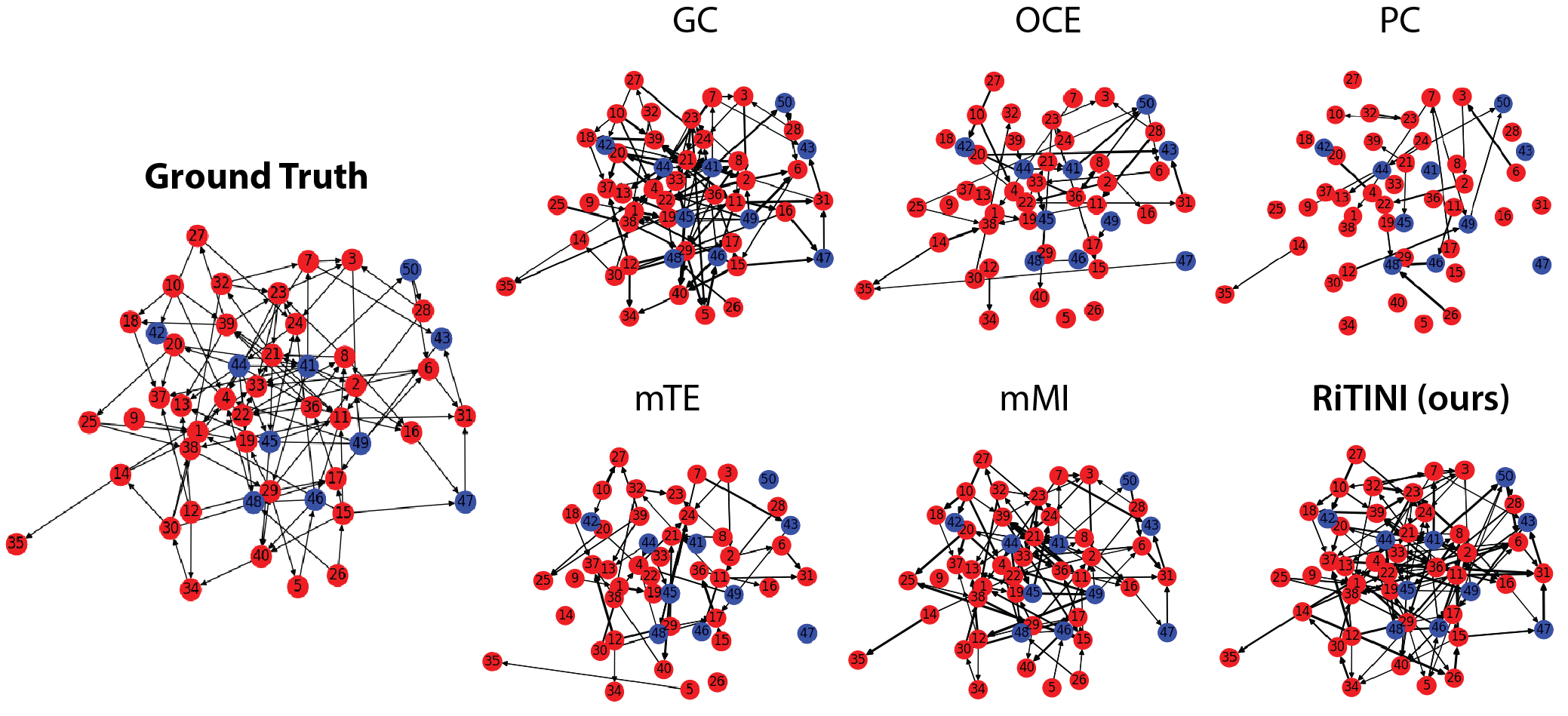 [2306.07803] Inferring dynamic regulatory interaction graphs from time series data with ...