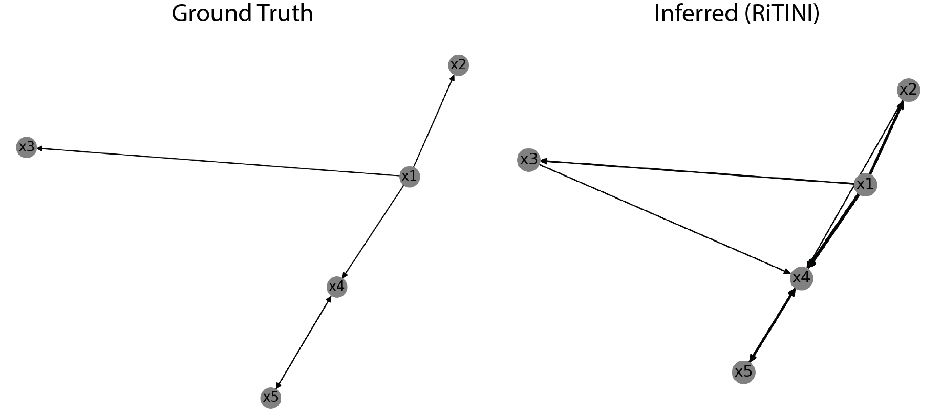[2306.07803] Inferring dynamic regulatory interaction graphs from time series data with ...