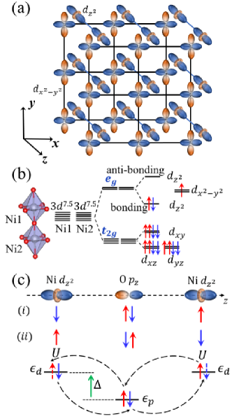 [2306.07837] Effective bi-layer model Hamiltonian and density-matrix ...