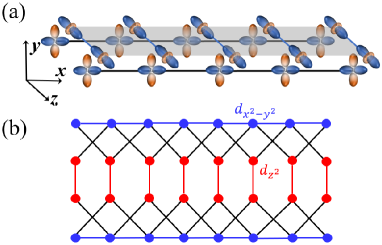 [2306.07837] Effective bi-layer model Hamiltonian and density-matrix ...