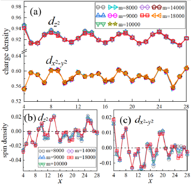 [2306.07837] Effective bi-layer model Hamiltonian and density-matrix ...