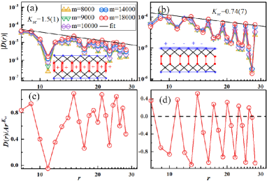 [2306.07837] Effective bi-layer model Hamiltonian and density-matrix ...