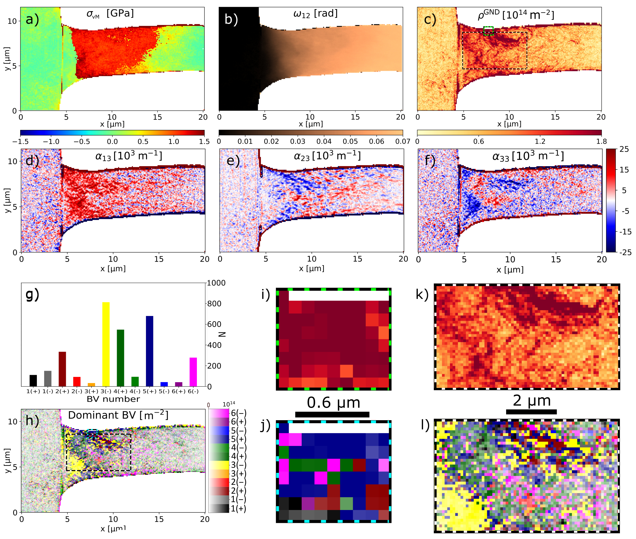 [2306.08262] Irreversible evolution of dislocation pile-ups during ...