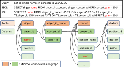 [2306.08368] T5-SR: A Unified Seq-to-Seq Decoding Strategy for Semantic ...