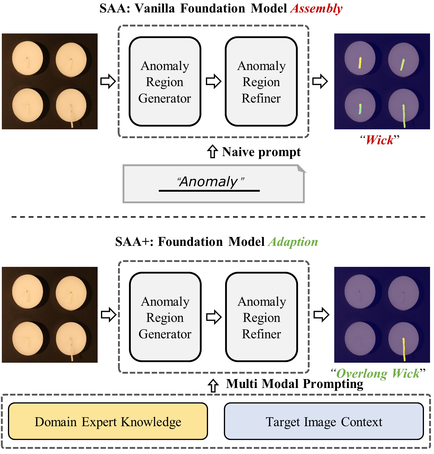 [2306.09067] 2nd Place Winning Solution for the CVPR2023 Visual Anomaly ...