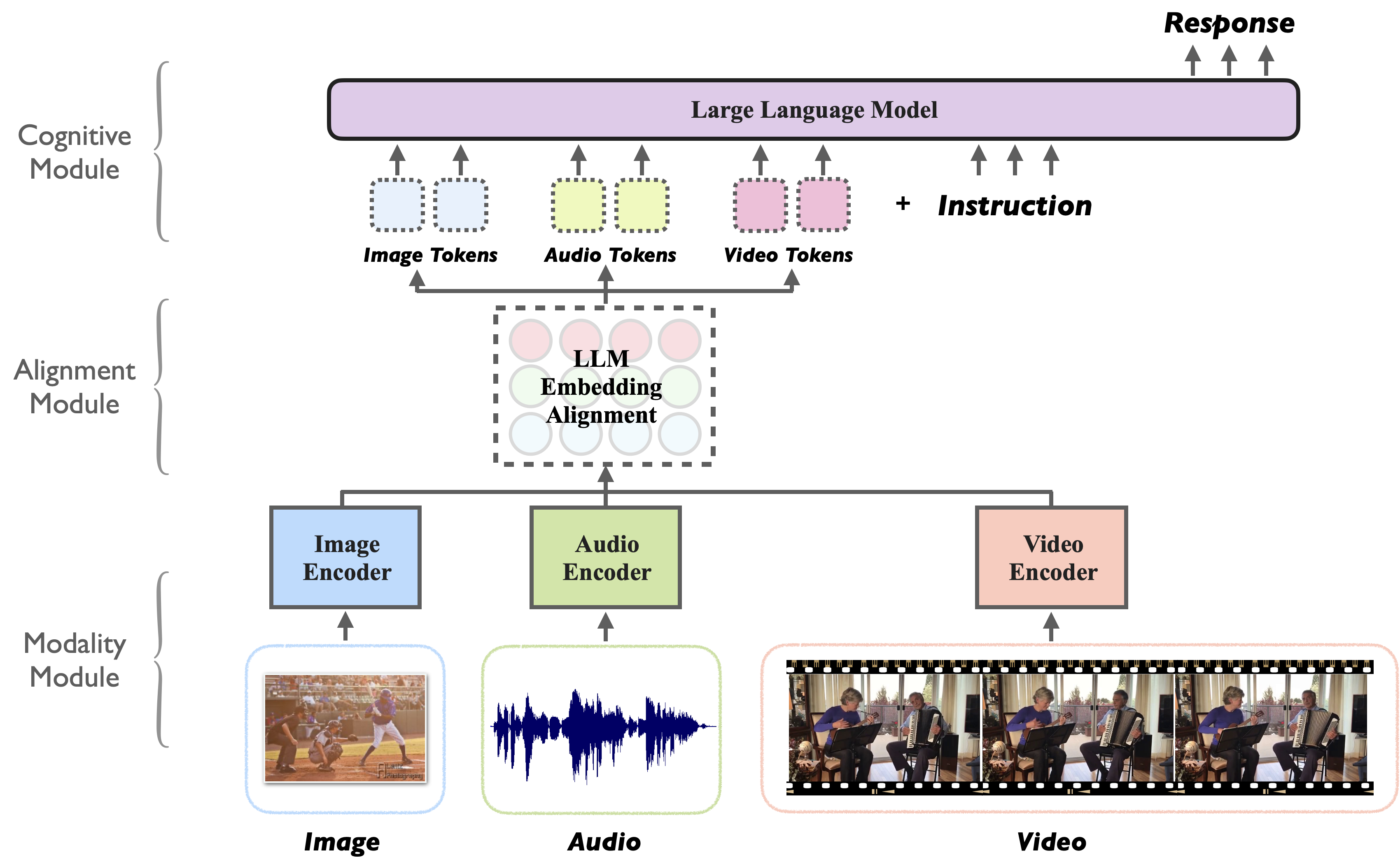 [2306.09093] Macaw-LLM: Multi-Modal Language Modeling with Image, Audio ...