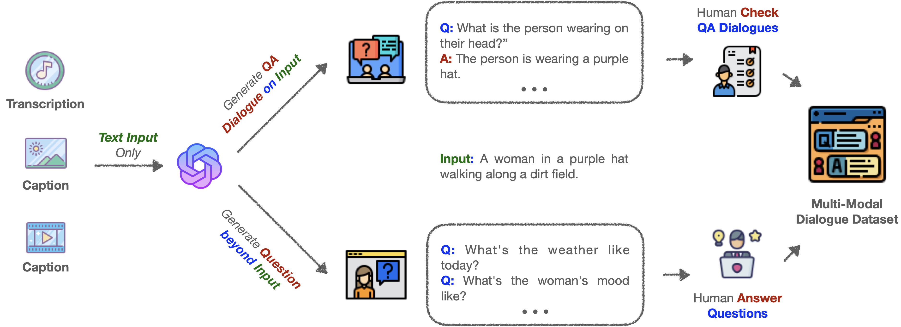 [2306.09093] Macaw-LLM: Multi-Modal Language Modeling with Image, Audio, Video, and Text Integration