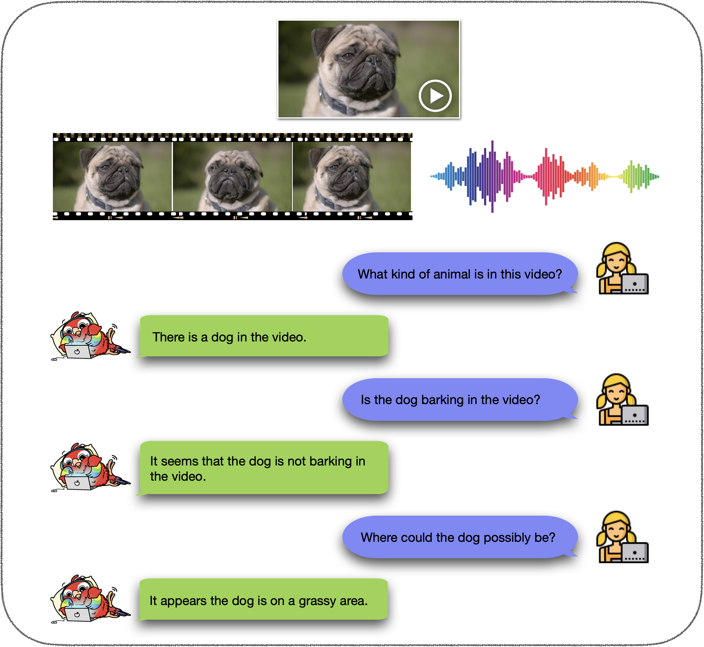 [2306.09093] Macaw-LLM: Multi-Modal Language Modeling with Image, Audio, Video, and Text Integration