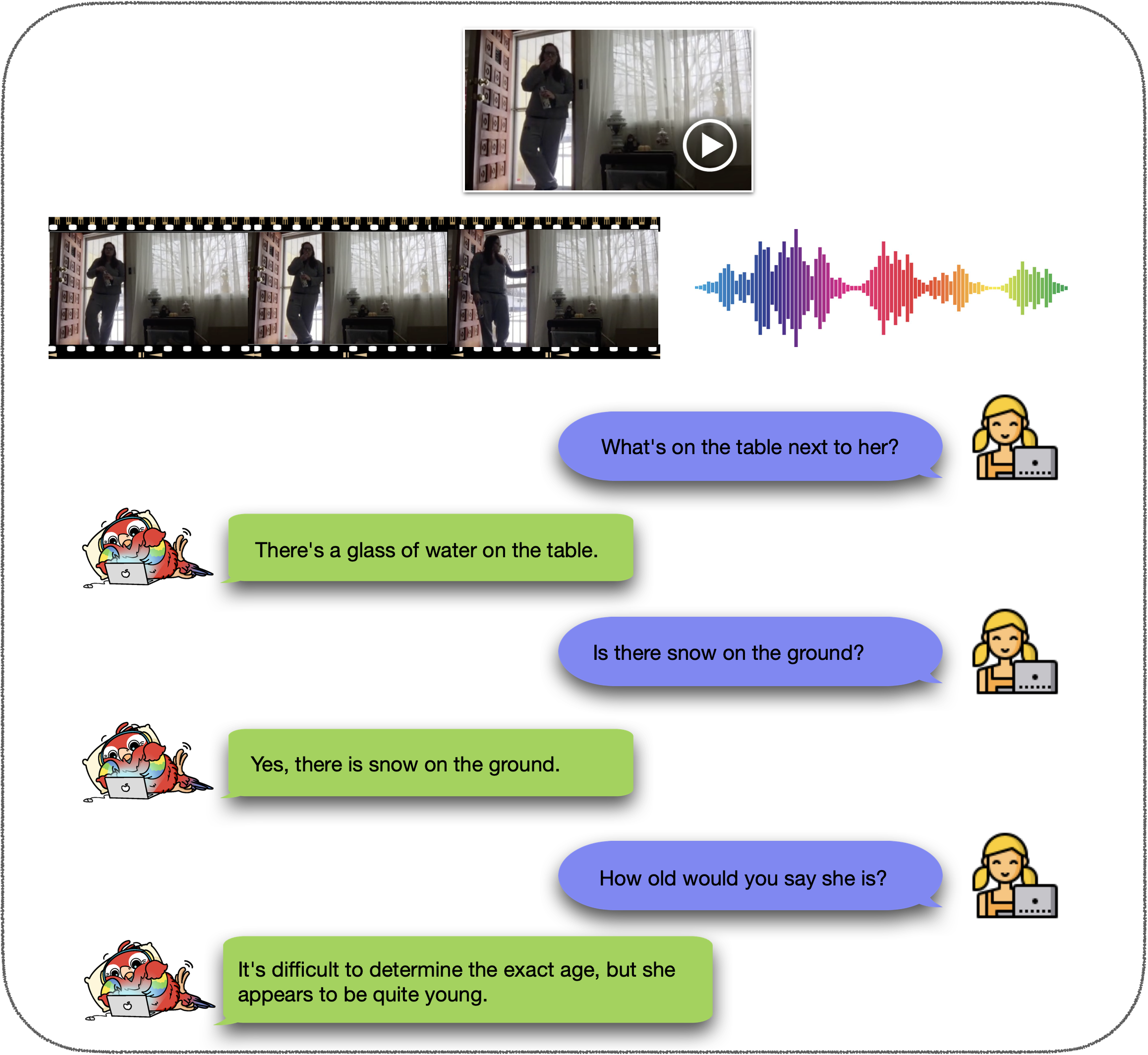 [2306.09093] Macaw-LLM: Multi-Modal Language Modeling with Image, Audio ...